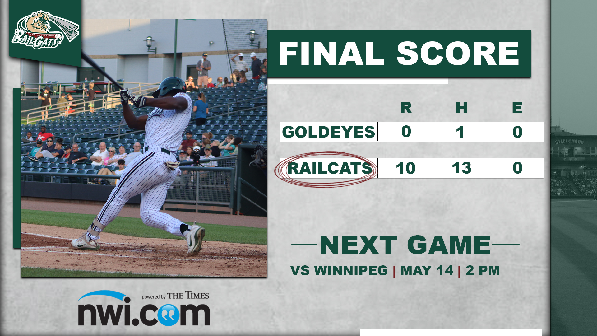 RailCats Roll Past Goldeyes for First Win in 2023