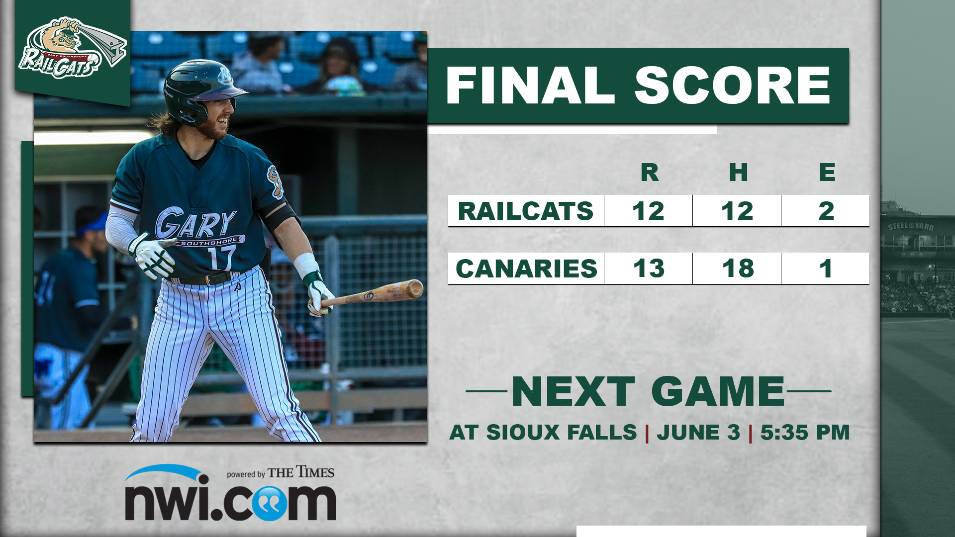 Canaries Outlast RailCats in Series Opening Barn Burner