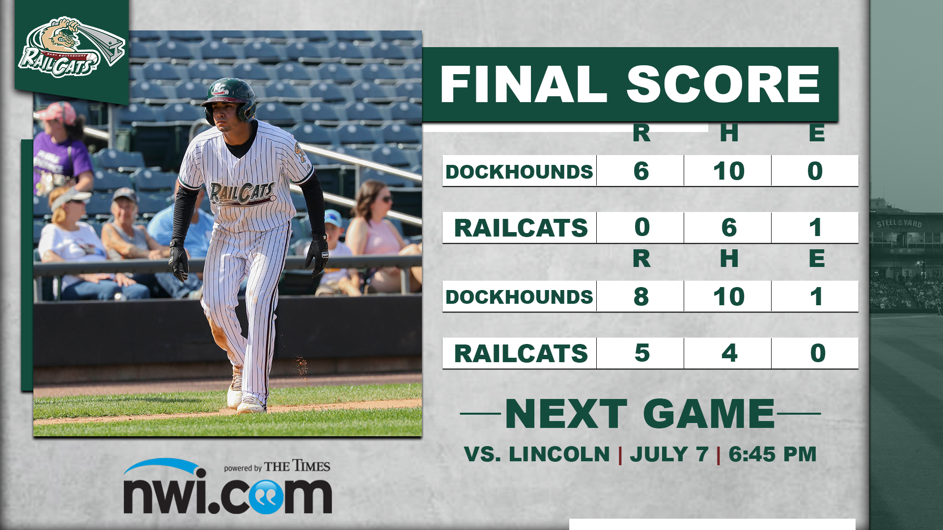 RailCats’ Game Two Comeback Falls Just Short, DockHounds Sweep Doubleheader