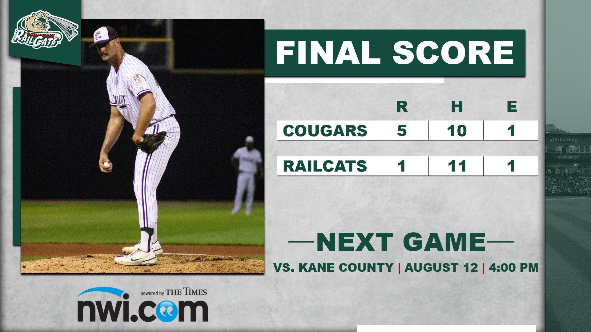 RailCats Notch 11 Hits but Can’t Break Through in Loss to Cougars