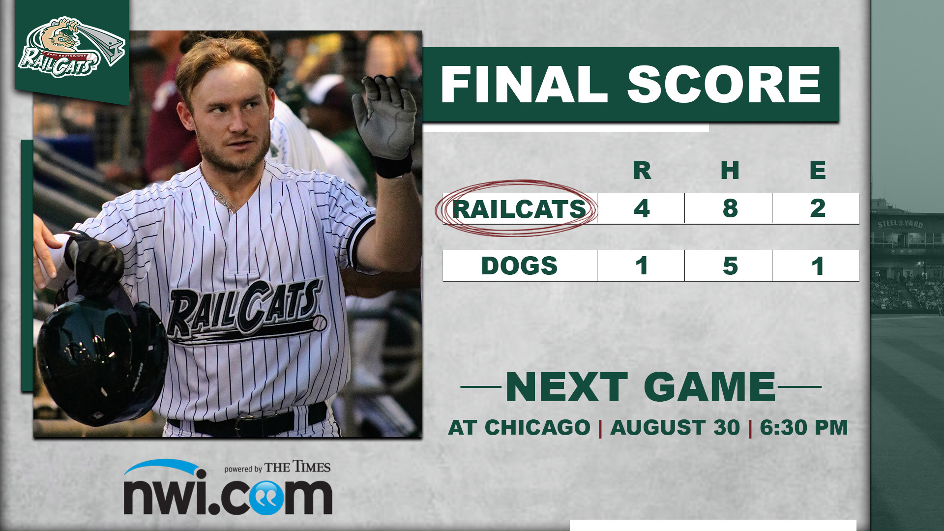 RailCats Ride Vivas Masterpiece, Power Hitting to Victory Over Dogs