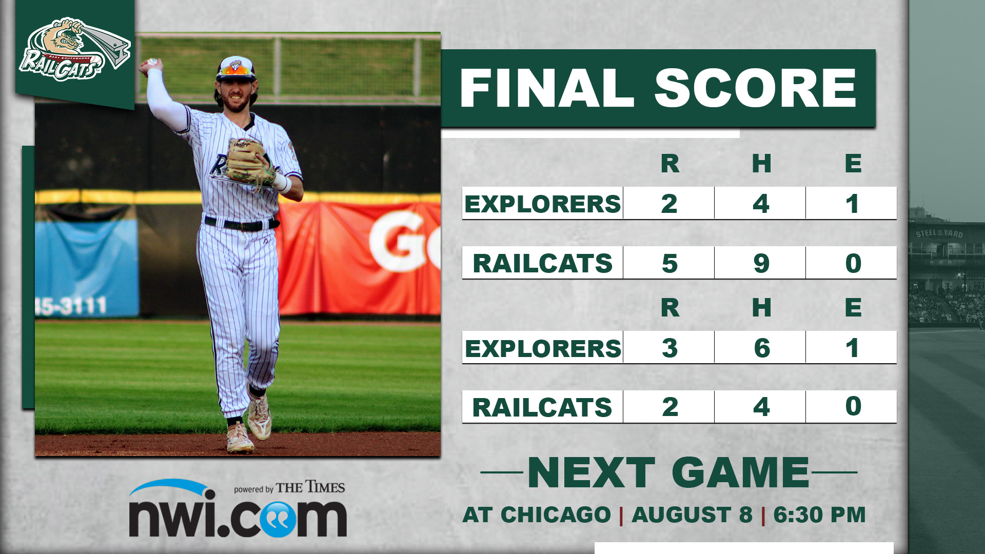 RailCats Earn Doubleheader Split With Explorers