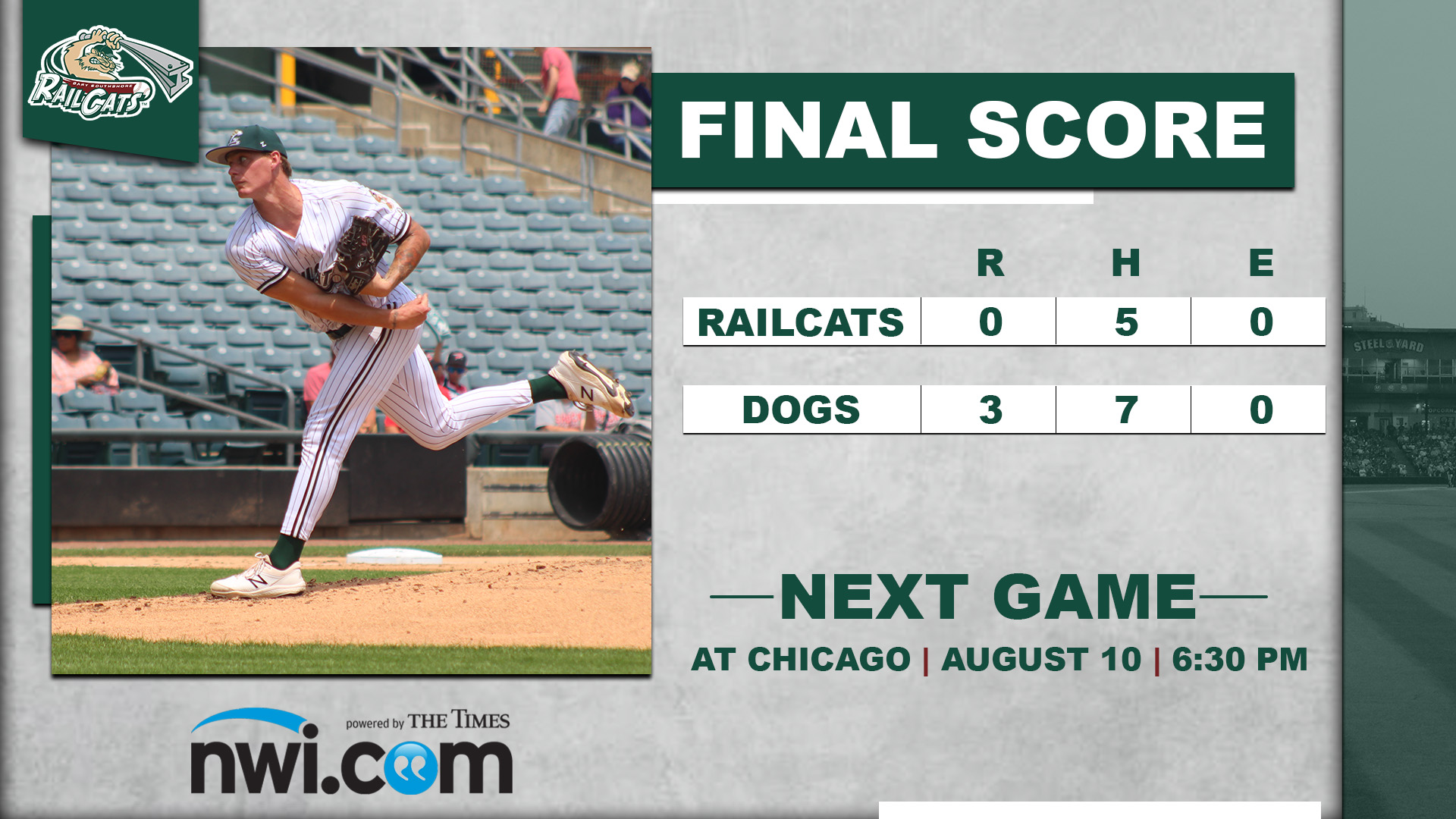 RailCats Drop Pitcher’s Duel to Dogs