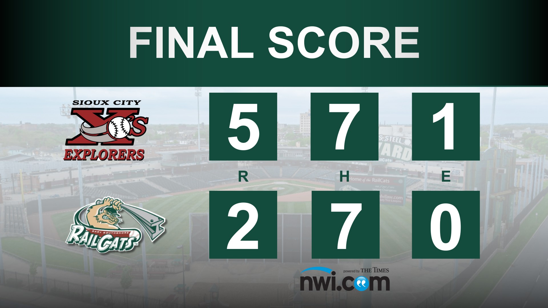 Hot Start by Explorers Sink RailCats