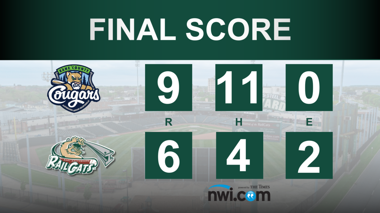 Homers Can’t Lift RailCats in Series Opener