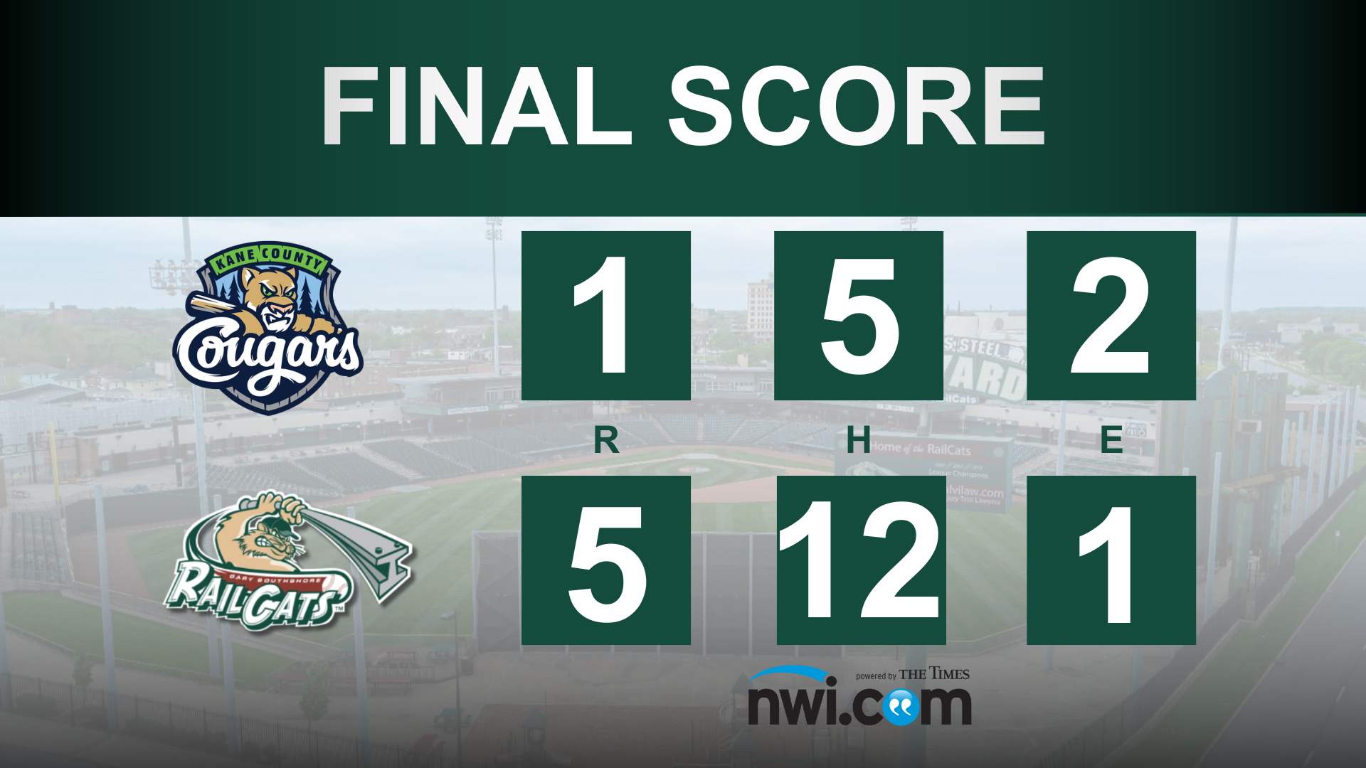 Basabe Smacks Five Hits in 5-1 Win over Cougars