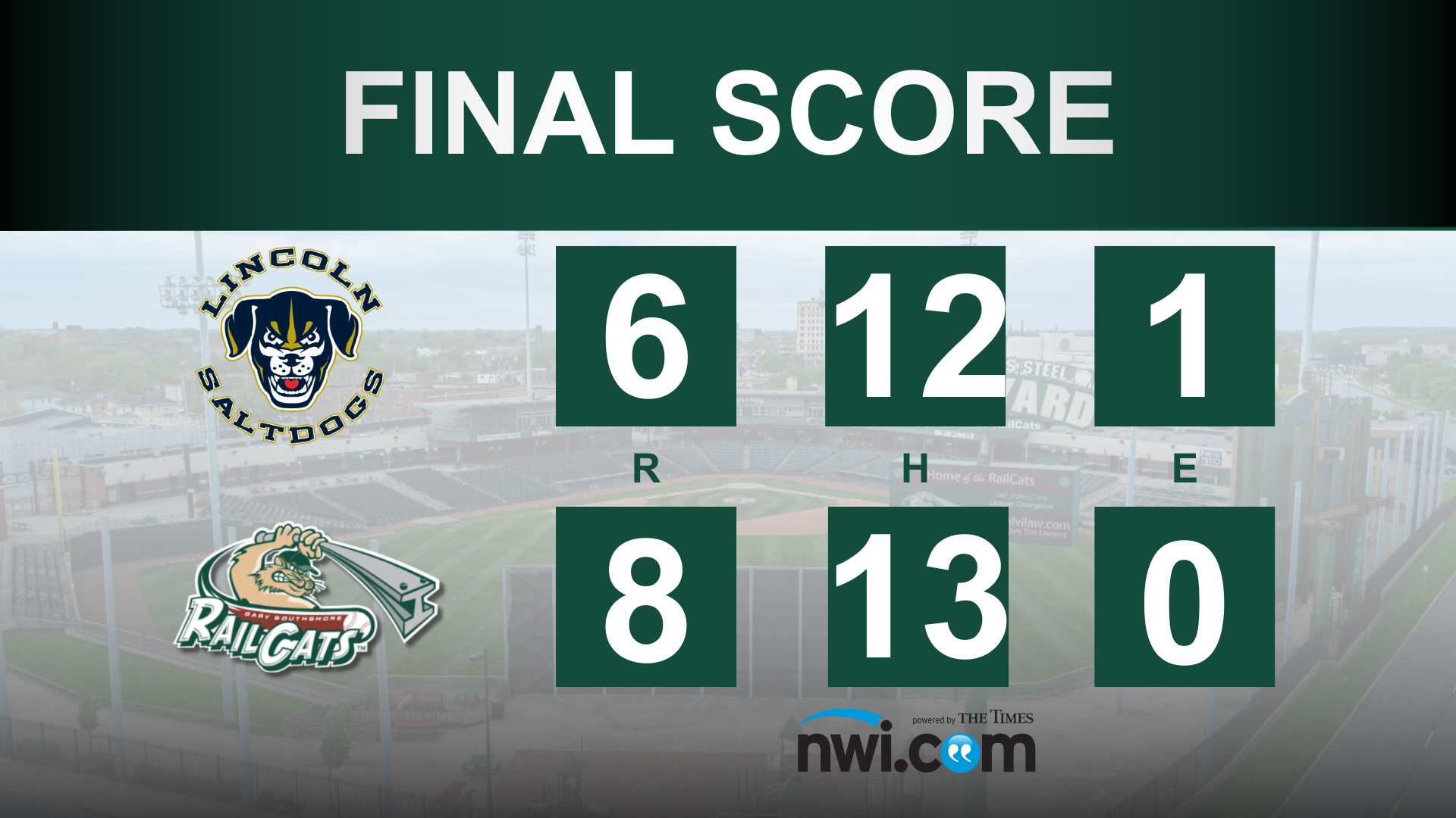 RailCats Fight Back and Claim Victory Over Lincoln in Extras