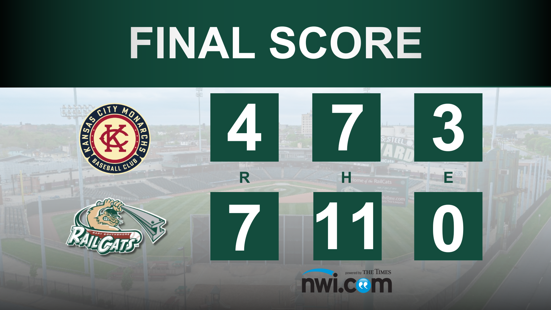 Timely Hitting Leads to RailCats Win Against Kansas City