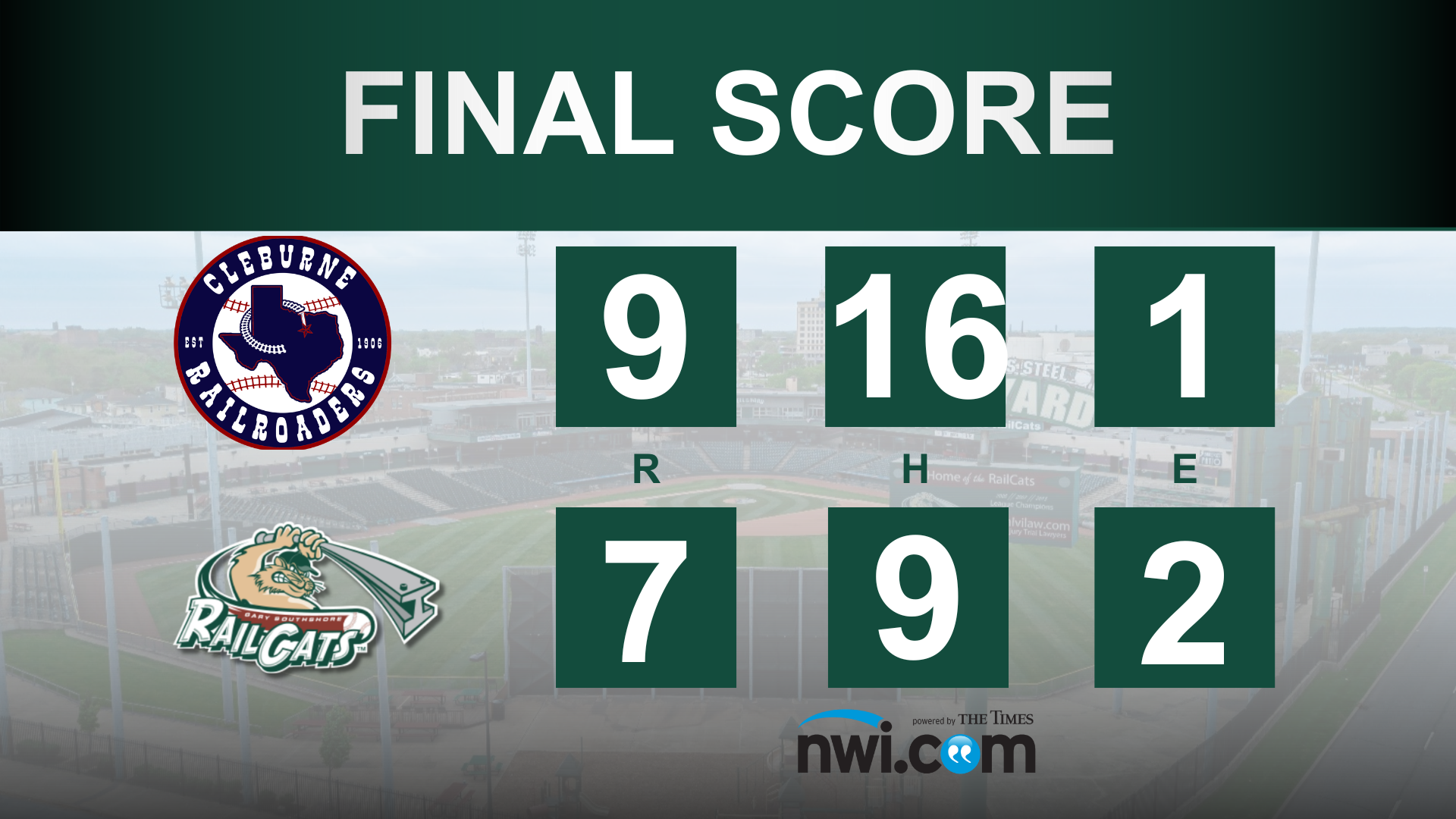 RailCats Make it Exciting, Still Fall Short 9-7