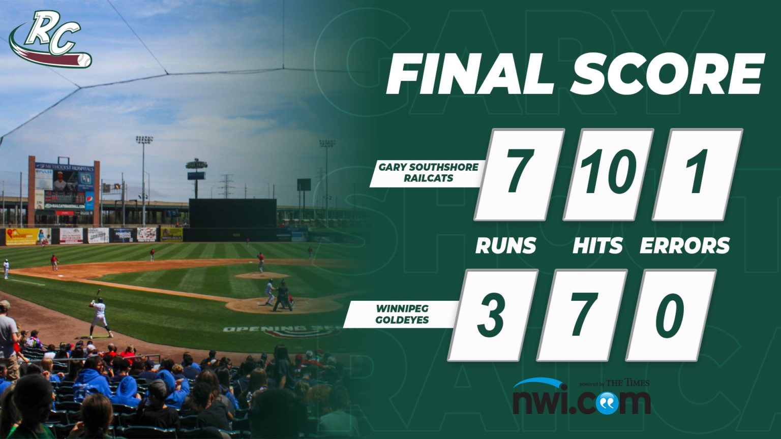 RailCats Win First Series of 2025 Season