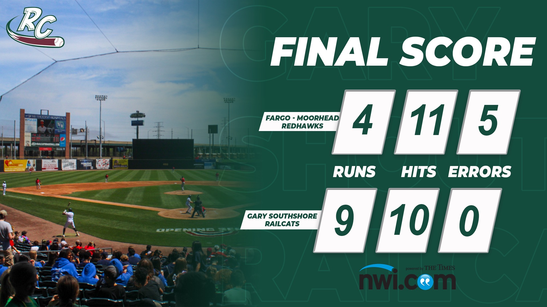 RailCats Jump Out to Lead, Coast to 9-4 Win