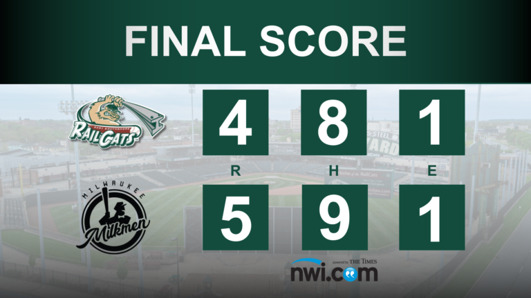 RailCats Drop Opening Day Matchup 5-4