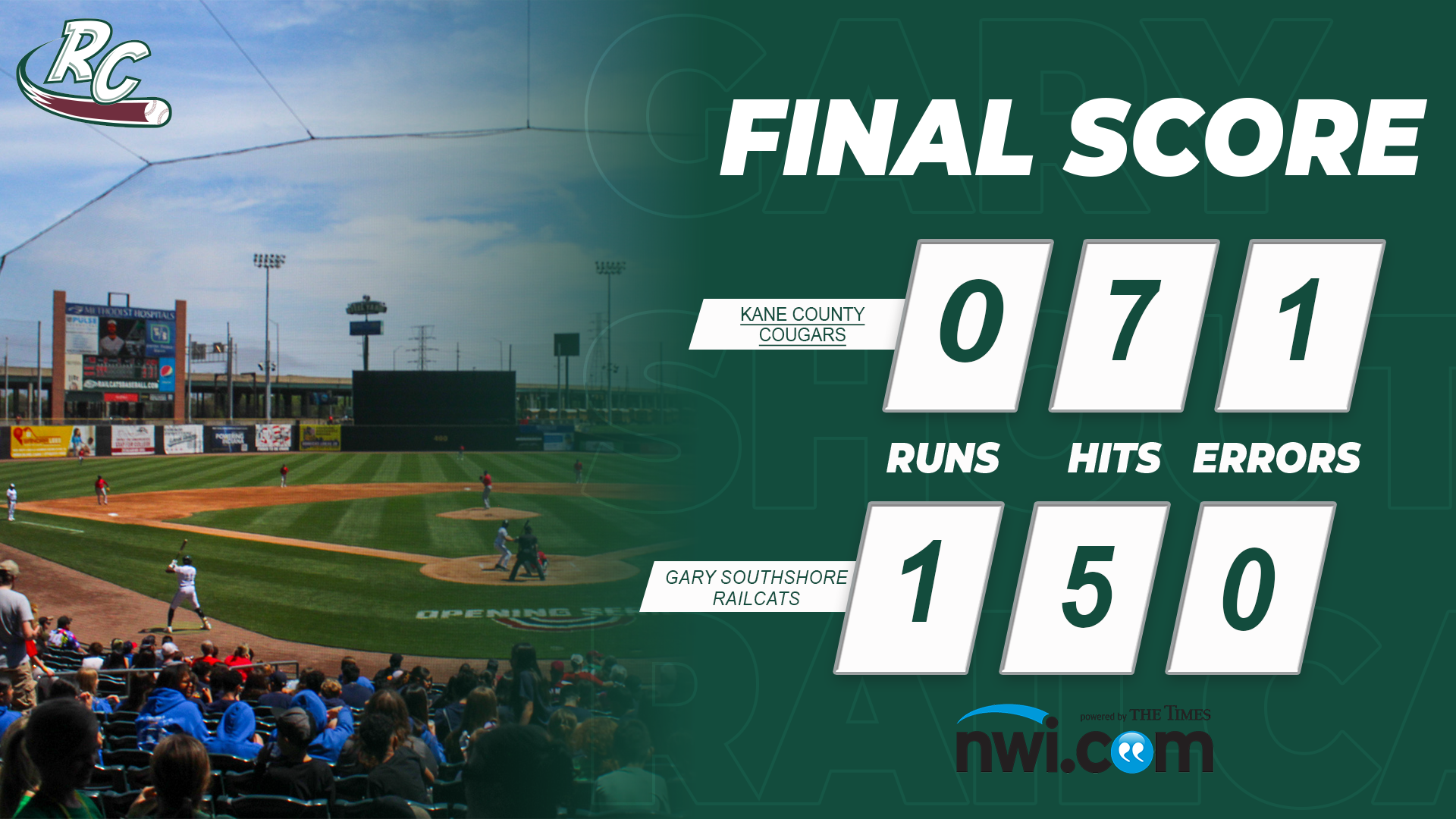 RailCats Win Fourth-Straight Home Series with Walk-Off